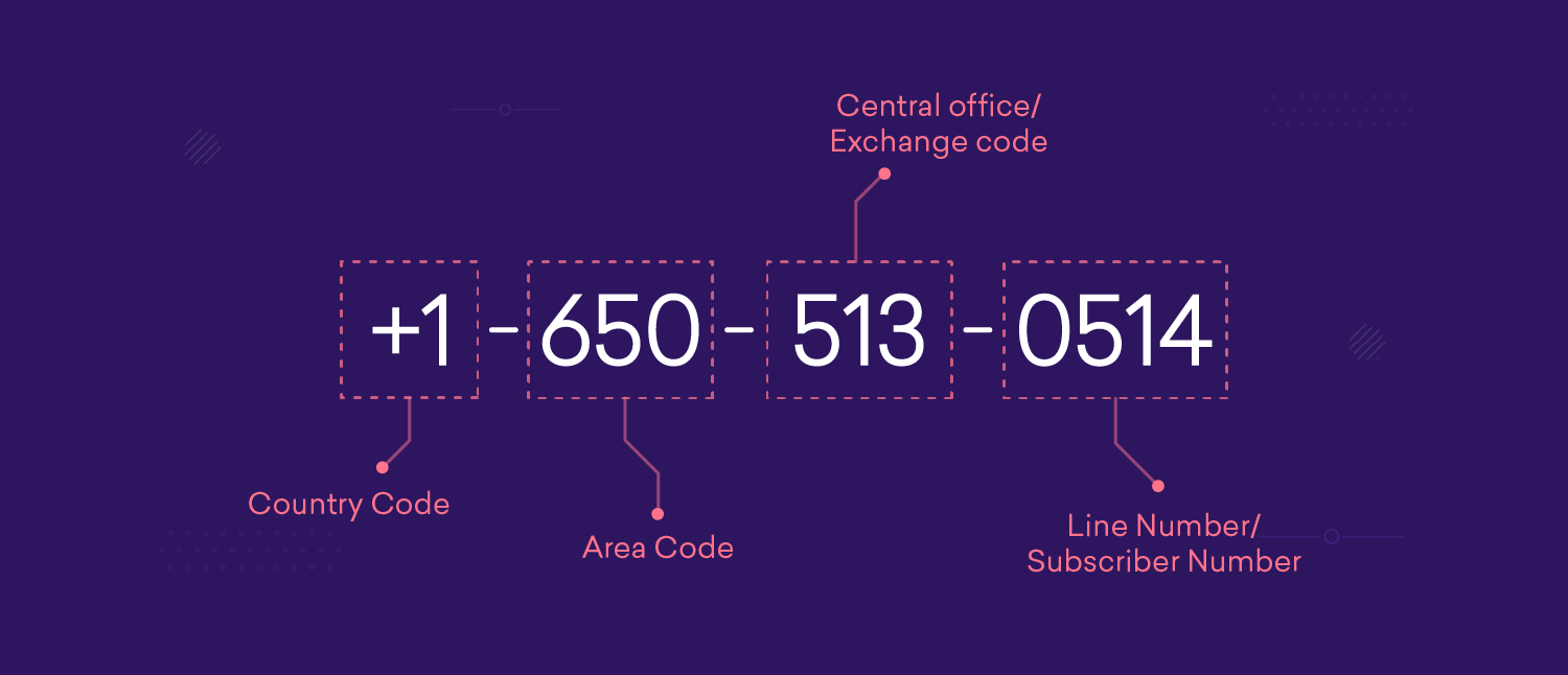 What are virtual phone numbers? | Freshdesk Contact Center Blog
