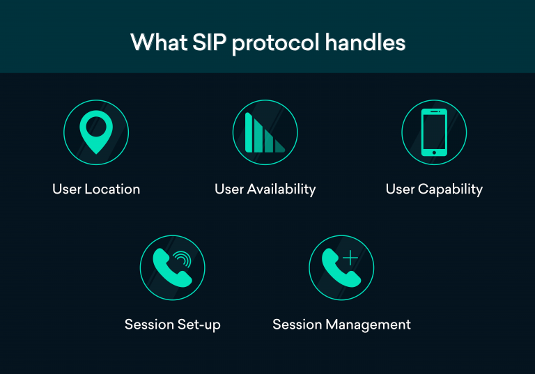 SIP Protocol explained in plain English | Freshdesk Contact Center