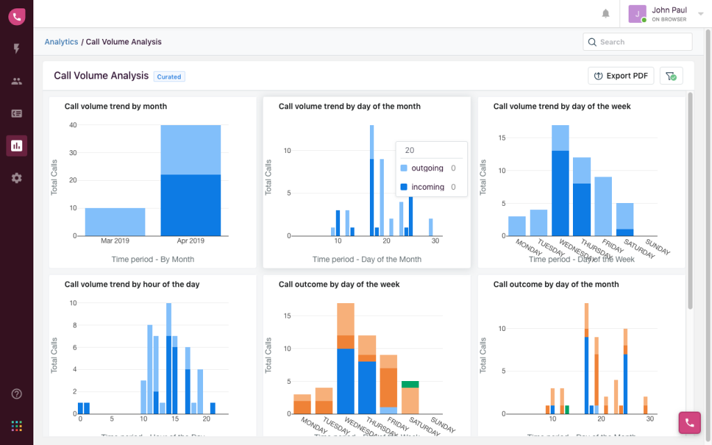 How to set up a call center for success | Freshdesk Contact Center