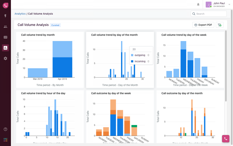 How to set up a call center for success | Freshdesk Contact Center