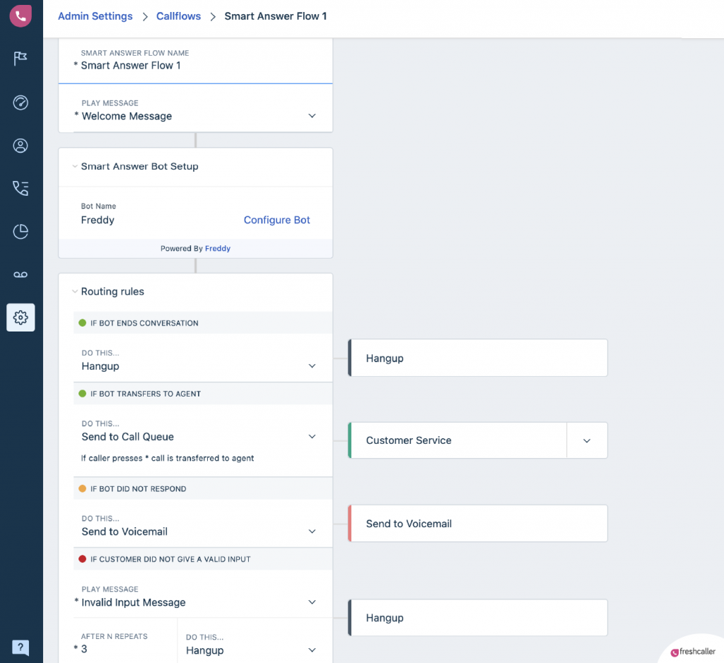 4 Key Call Flow Templates With Examples | Freshdesk Contact Center
