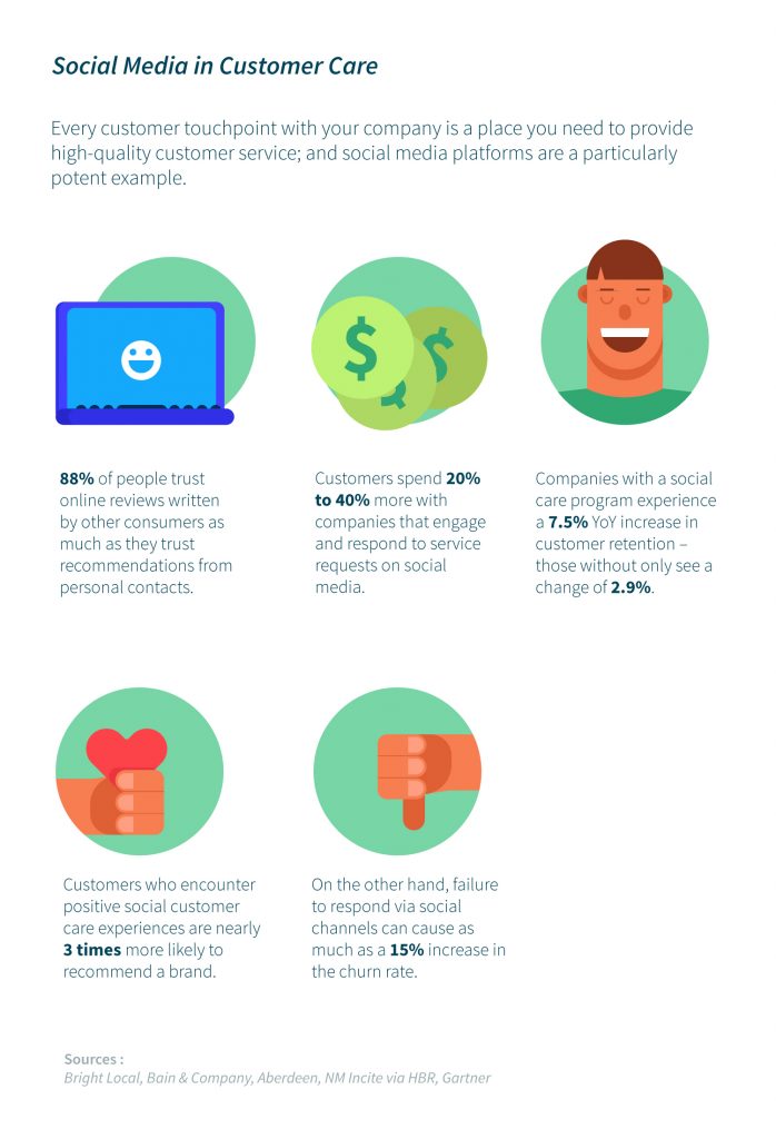 The Untapped Potential of Listening on Social Media - Freshdesk Blogs