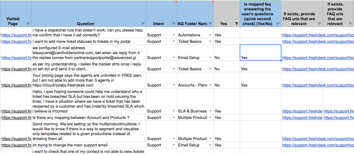 Scaling Support for 150,000+ Freshdesk Customers Using AI