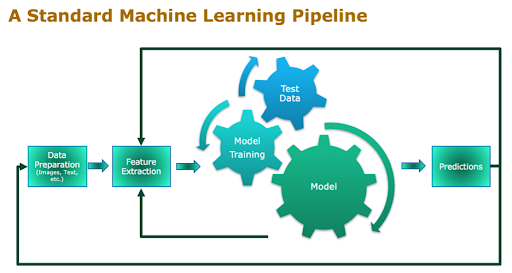 The Predictive Power Of AI And How To Leverage It For Customer Support