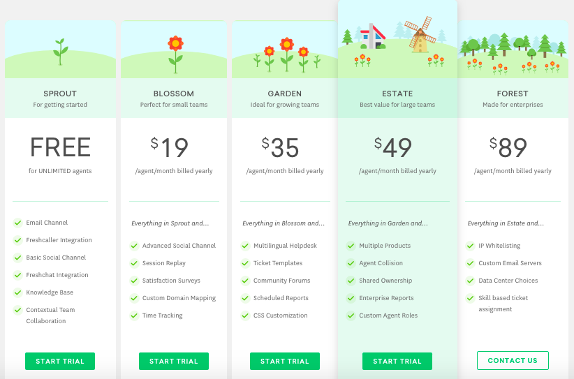 How to Inform Customers about Price Changes Without Impacting Customer ...