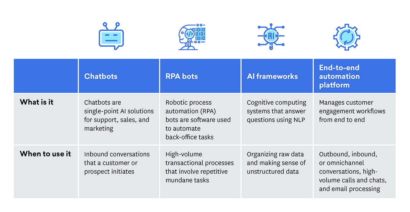 5 Effective Ways to Improve Agent Productivity with AI-powered