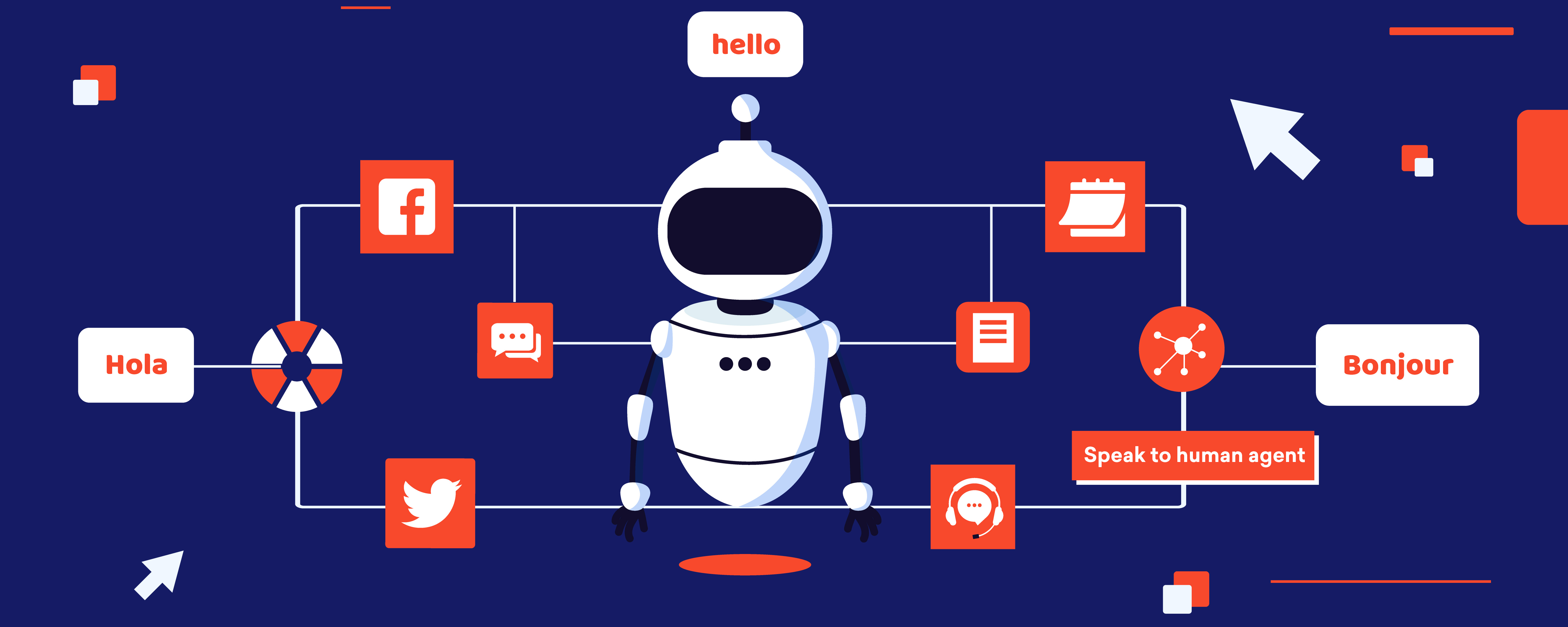 7 Chatbot Features That Make Your Bot A Success Freshdesk Blogs 7 Chatbot Features That Make Your Bot A Success Freshdesk Blogs