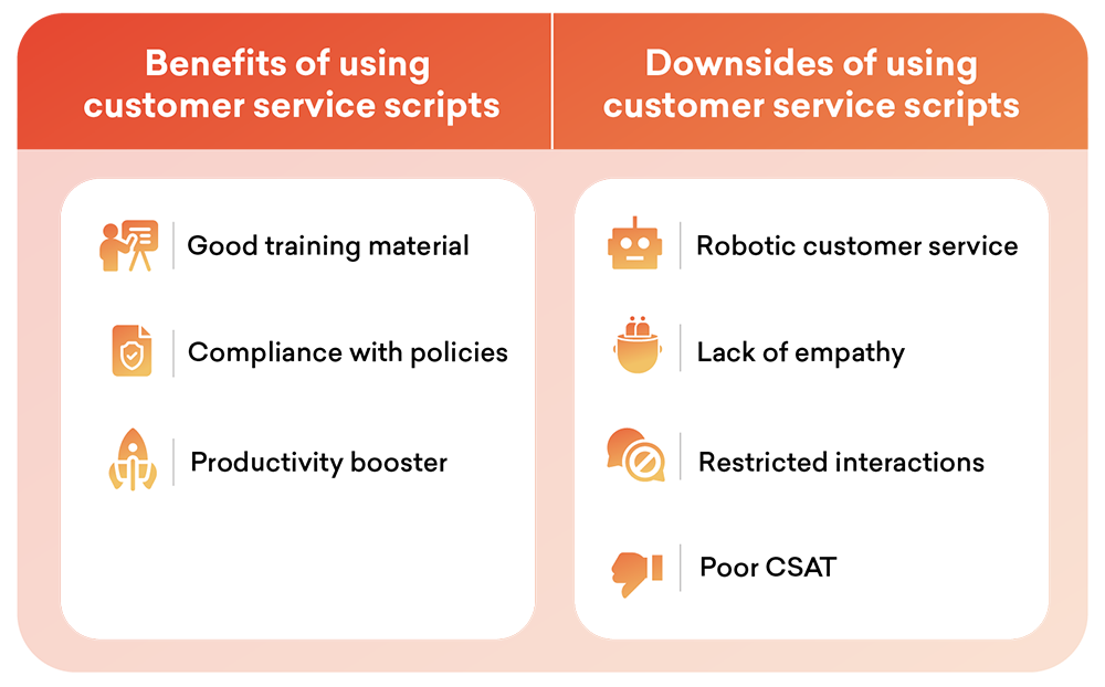 23 Critical Customer Service Scripts For Your Team 3 Bonus Tips