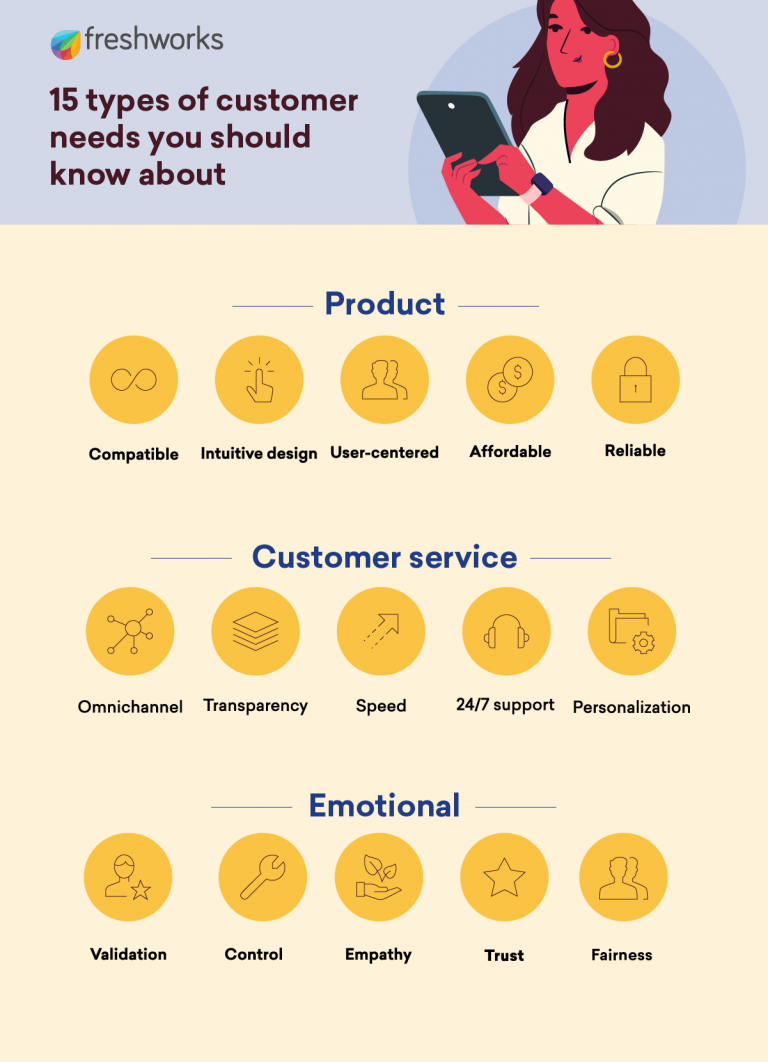 15 Customer Needs You Should Know About + Tips To Solve Them