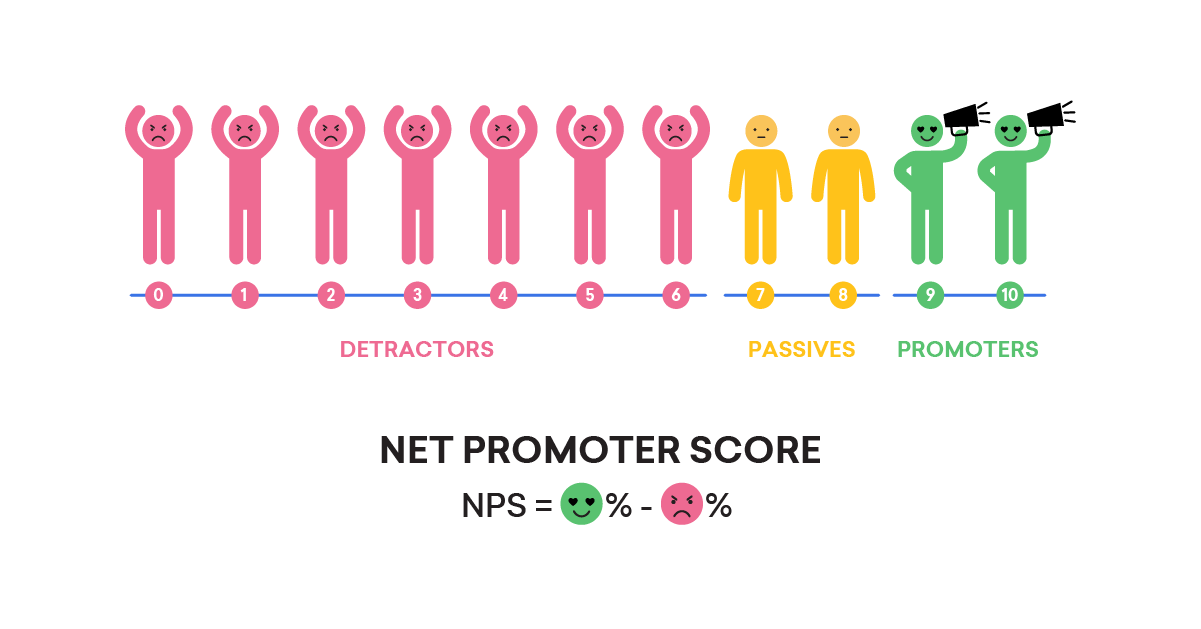 8 Simple Strategies To Get More Happy Customers - Freshdesk Blogs