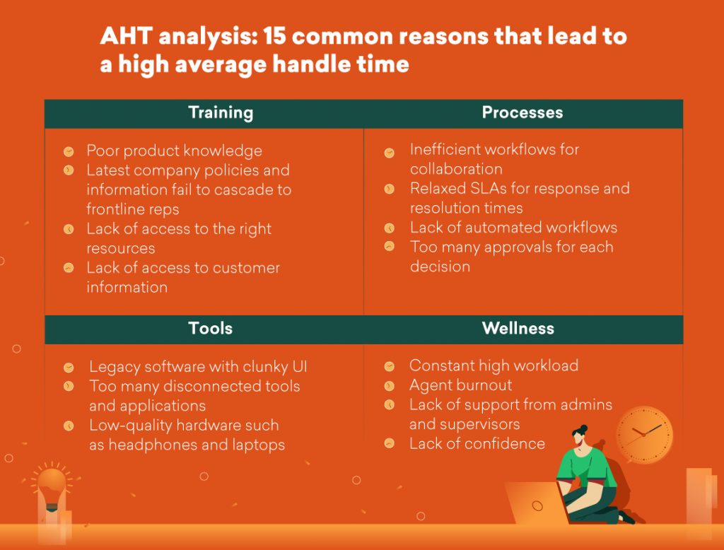 What Is Average Handle Time AHT An Easy Way To Calculate It 