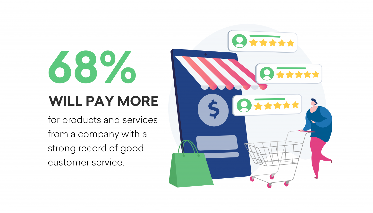 Why Is Customer Service Important: 4 Benefits You Cannot Overlook ...