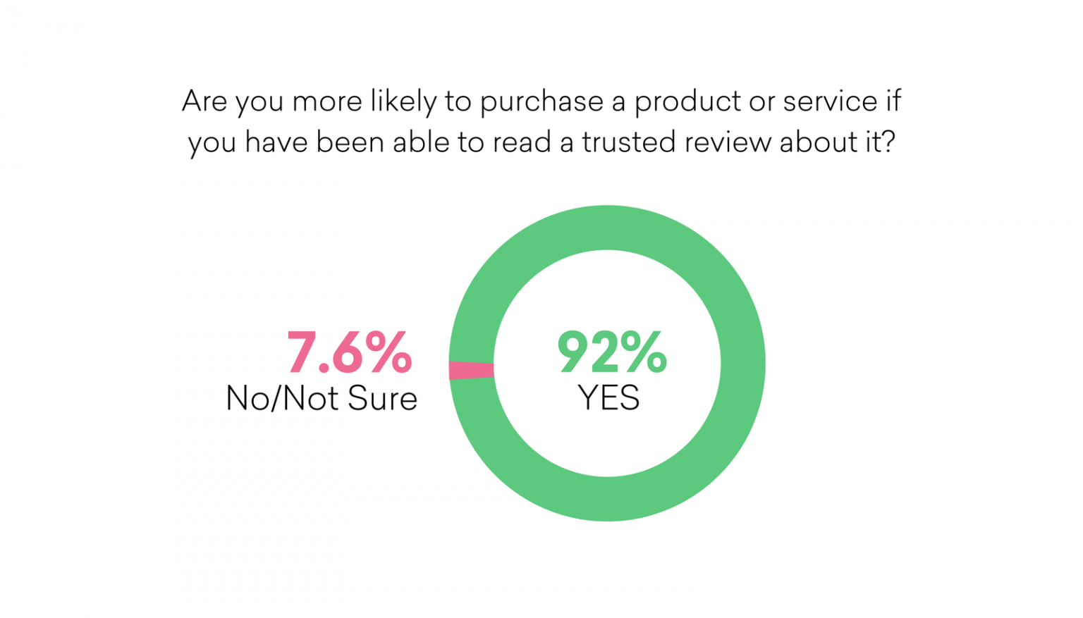 Why Is Customer Service Important: 4 Benefits You Cannot Overlook ...