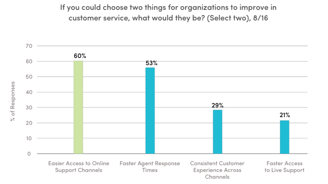 7 Causes of Call Center Stress (And How to Fix Them) - Freshdesk Blogs