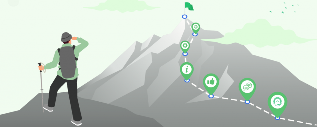 How To Understand Customer Touch Points And Their Impact - Freshdesk Blogs