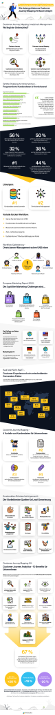 Customer Journey Mapping Definition Anleitung Freshdesk
