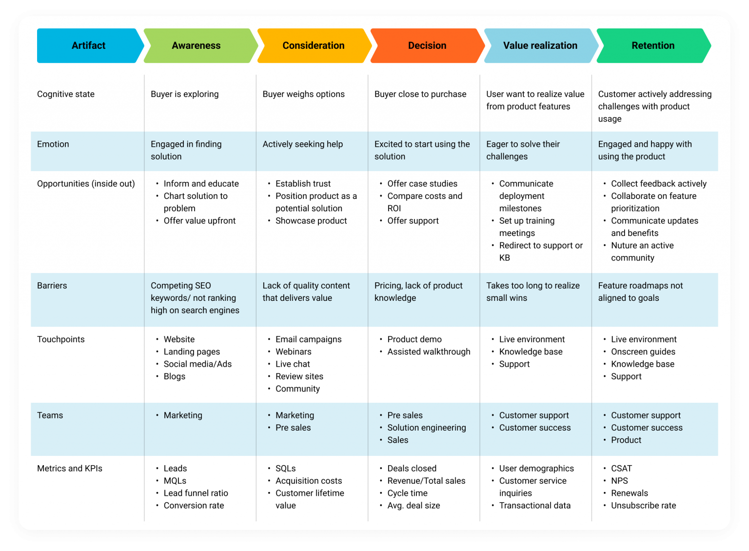 7 Customer Journey Map Examples Across Industries