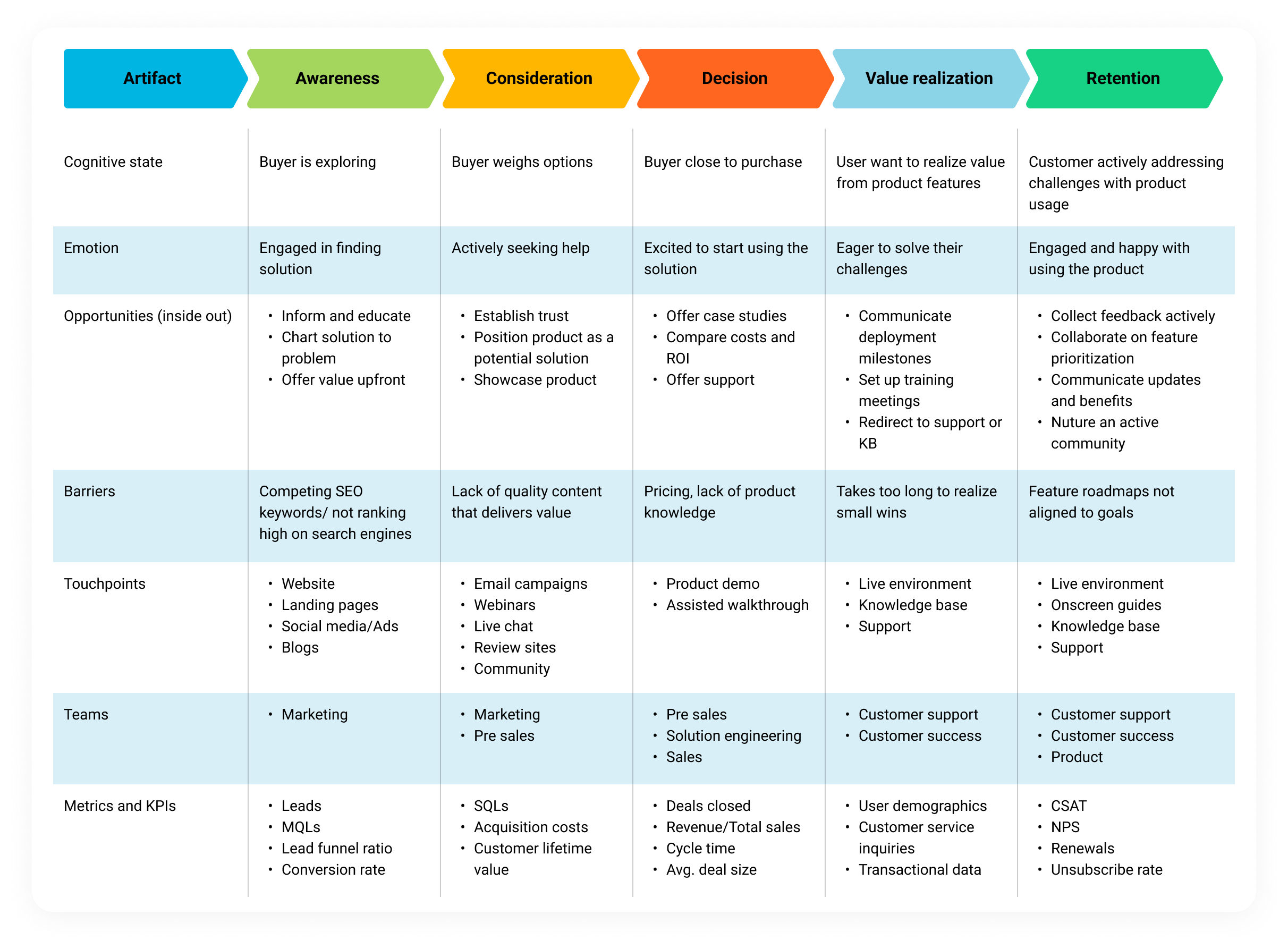 Customer Journey Map Definition And Examples What Is Vrogue co