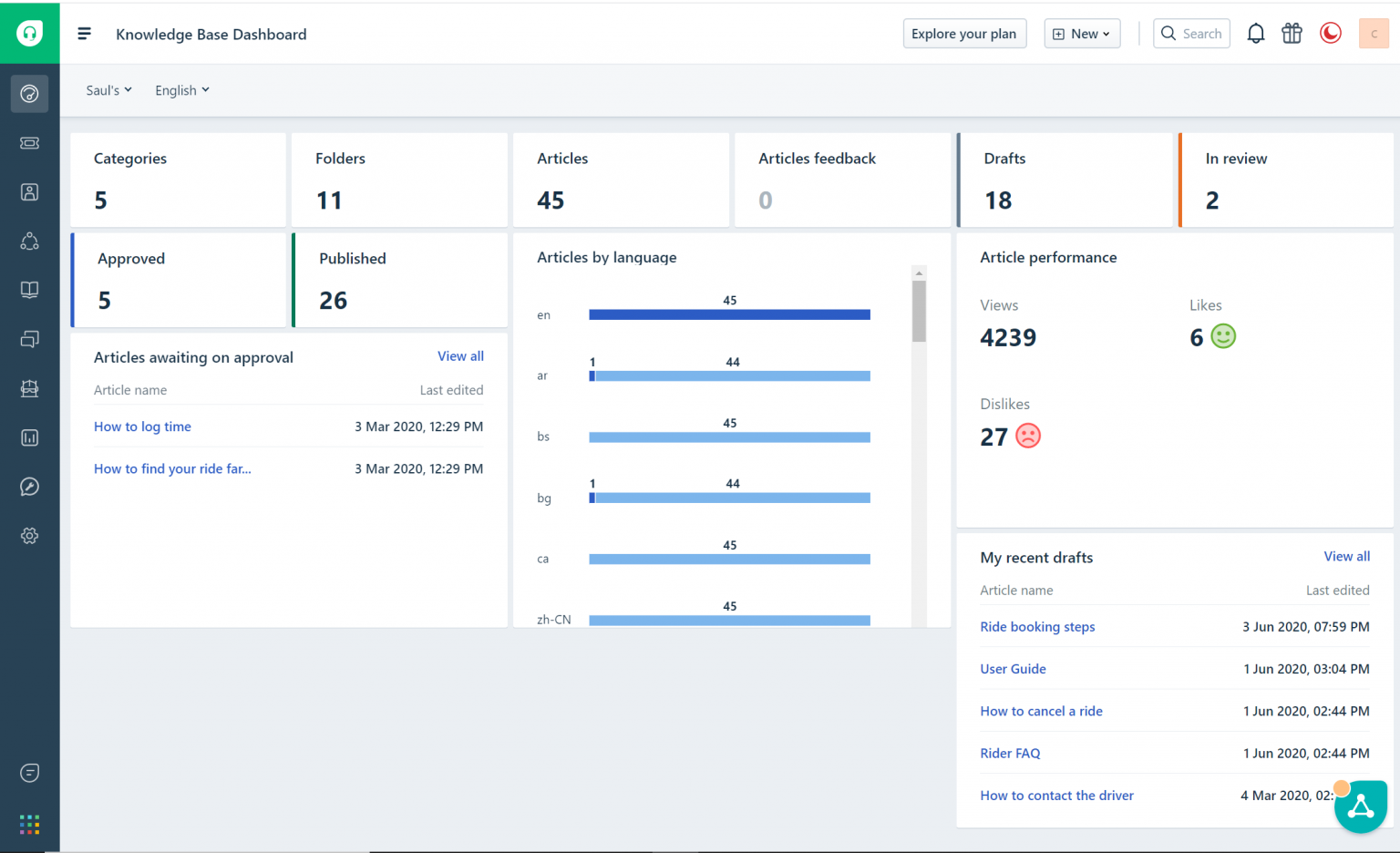 Customer Dashboards: Examples of Customer Service Dashboards and Steps ...