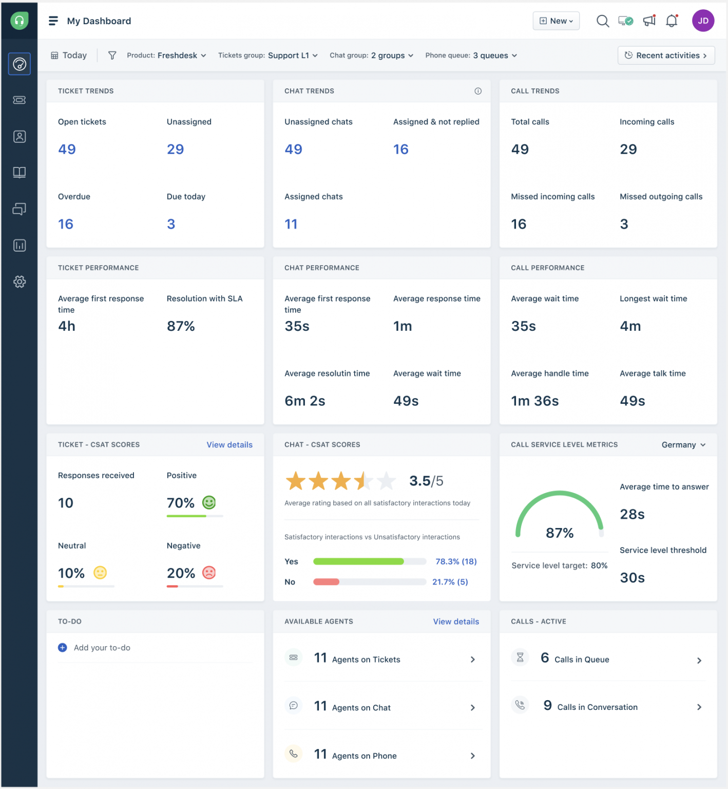 Customer Dashboards Examples Of Customer Service Dashboards And Steps