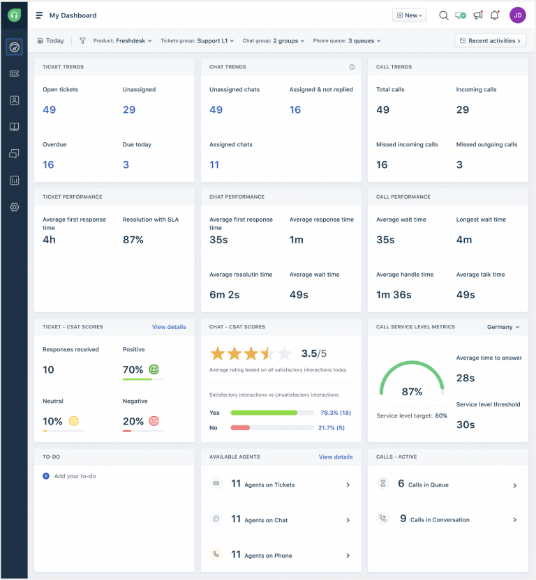 Customer Dashboards: Examples of Customer Service Dashboards and Steps ...