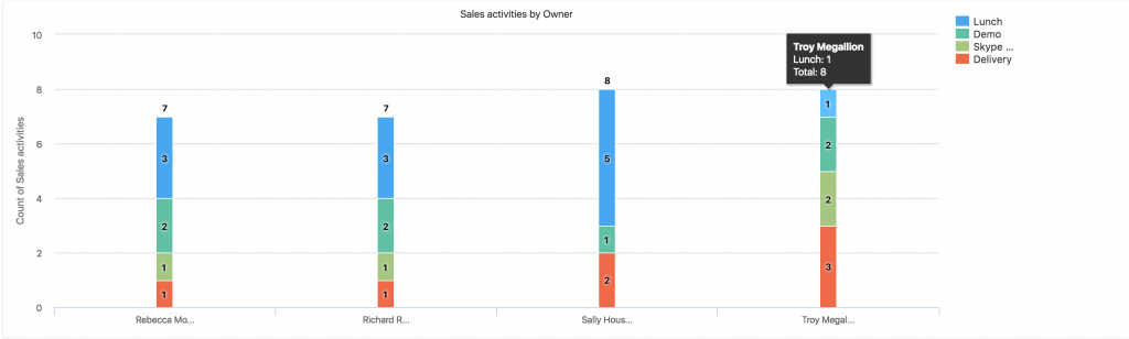 New enhancements in Reports, CSV imports and Sales activities ...