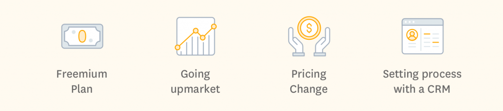 The 4 secrets behind Chargebee 4X Revenue Growth