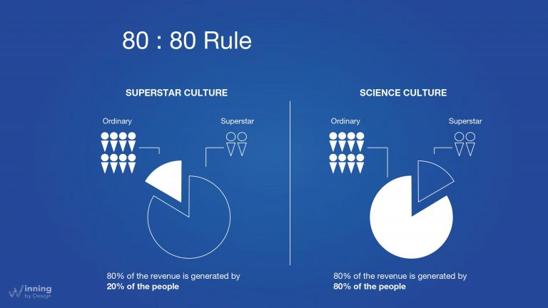 How to scale your sales from $1 Million to $10 Million - Freshworks CRM ...