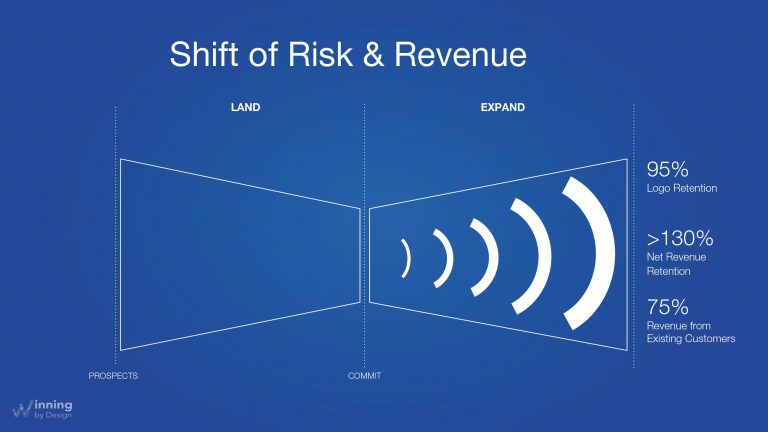 How to scale your sales from $1 Million to $10 Million - Freshworks CRM ...