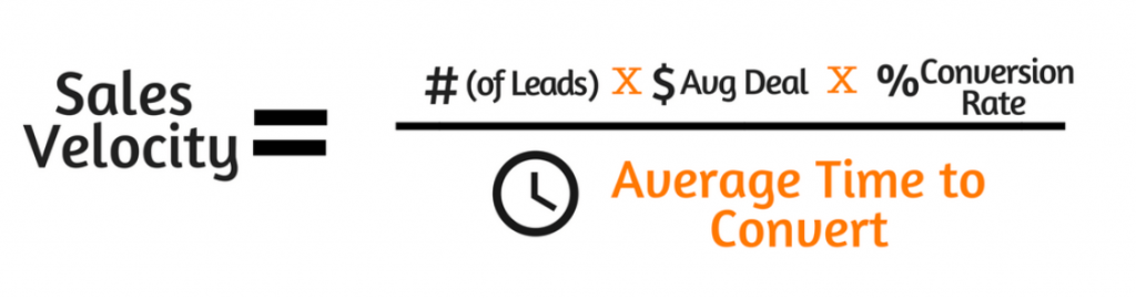 Use sales velocity to close more deals faster - Freshworks CRM Blog