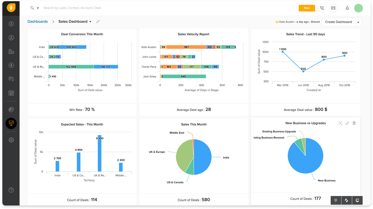 7 Ways to Get the Most Out of Your CRM This Holiday Season - Freshworks ...