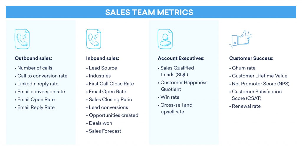 The Ultimate Guide to Sales Team Management - Freshsales Blog