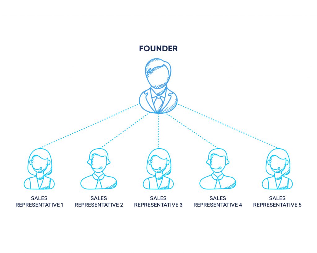 The Ultimate Guide to Sales Team Management - Freshsales Blog