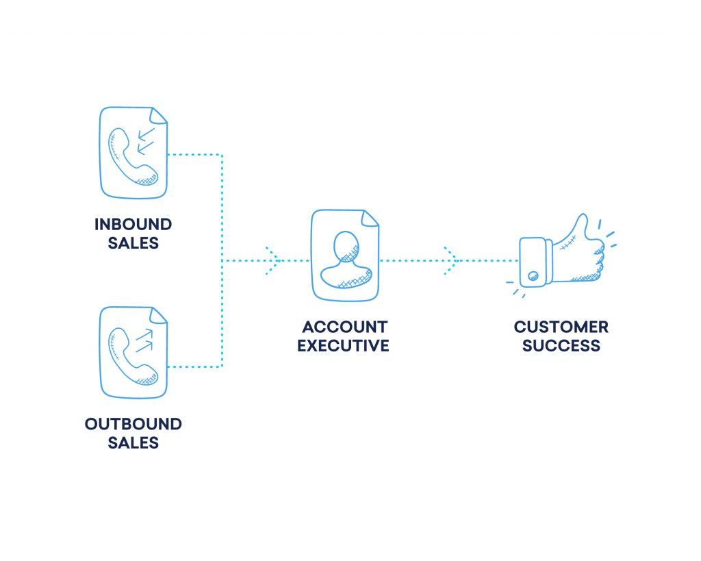 The Ultimate Guide to Sales Team Management - Freshsales Blog