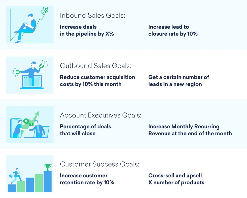 The Ultimate Guide to Sales Team Management - Freshsales Blog