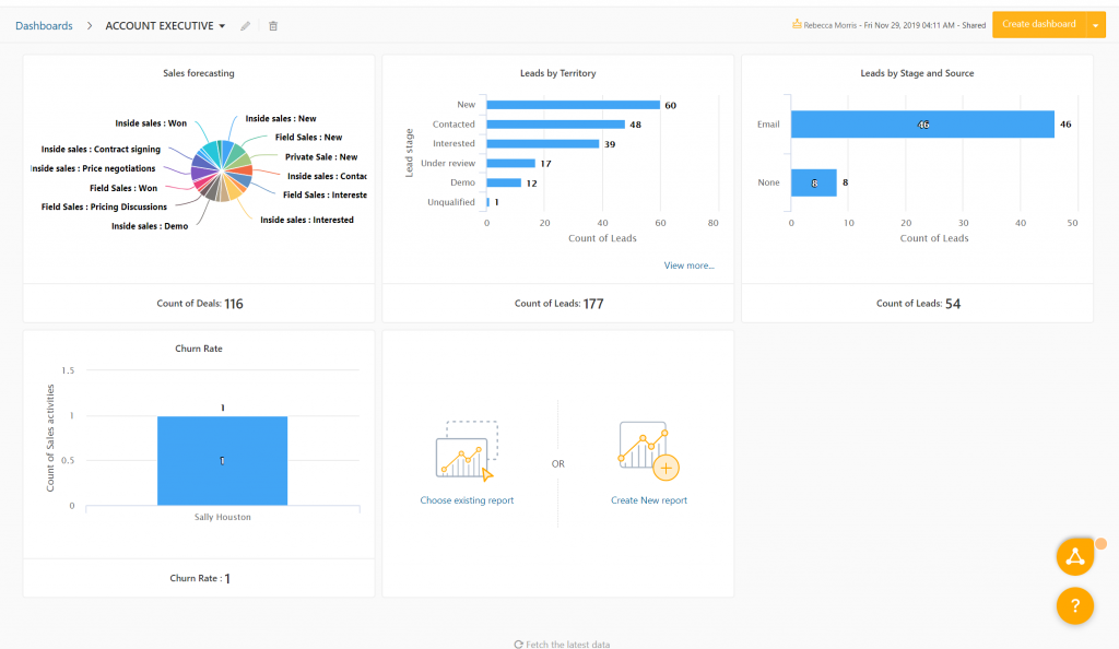 5 Sales Dashboards Every Data-Driven Leader Should Track in 2021 ...
