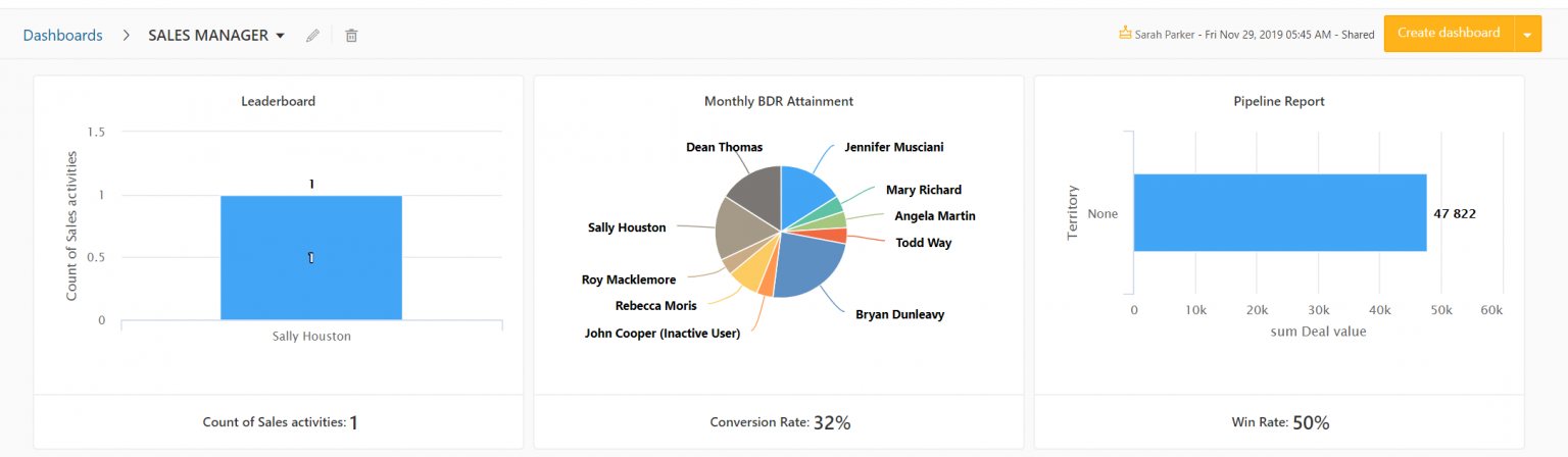 5 Sales Dashboards Every Data-Driven Leader Should Track in 2021 ...