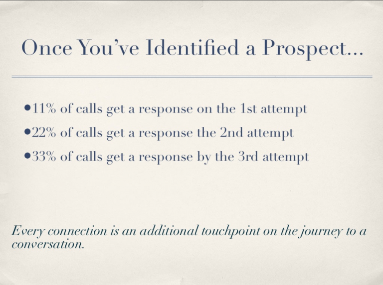 The Ultimate Guide to Sales Voicemails | Freshsales Blog