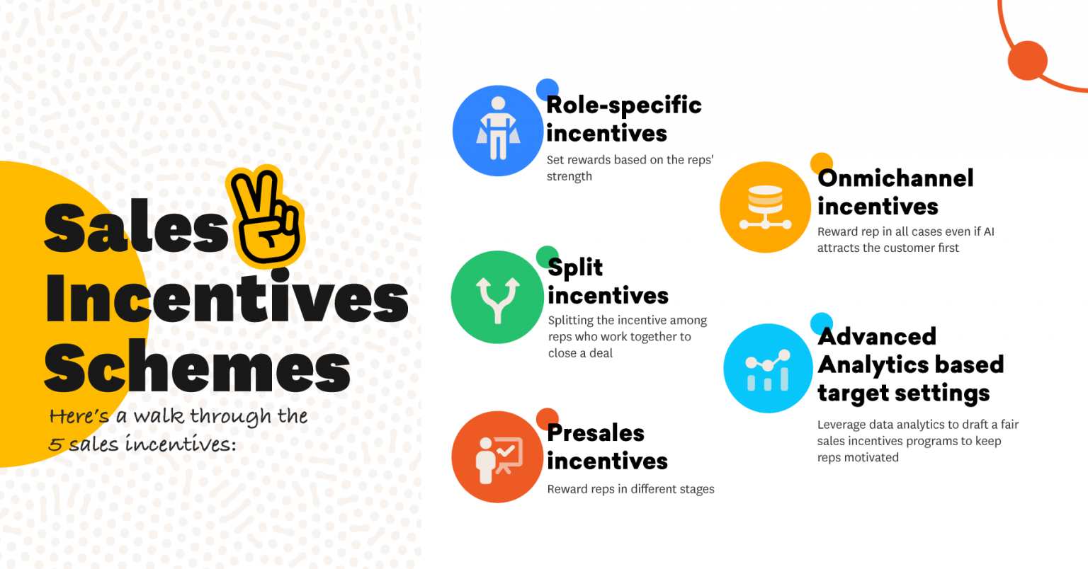 Sales Incentives Ideas Examples To Design A Program For Your Team