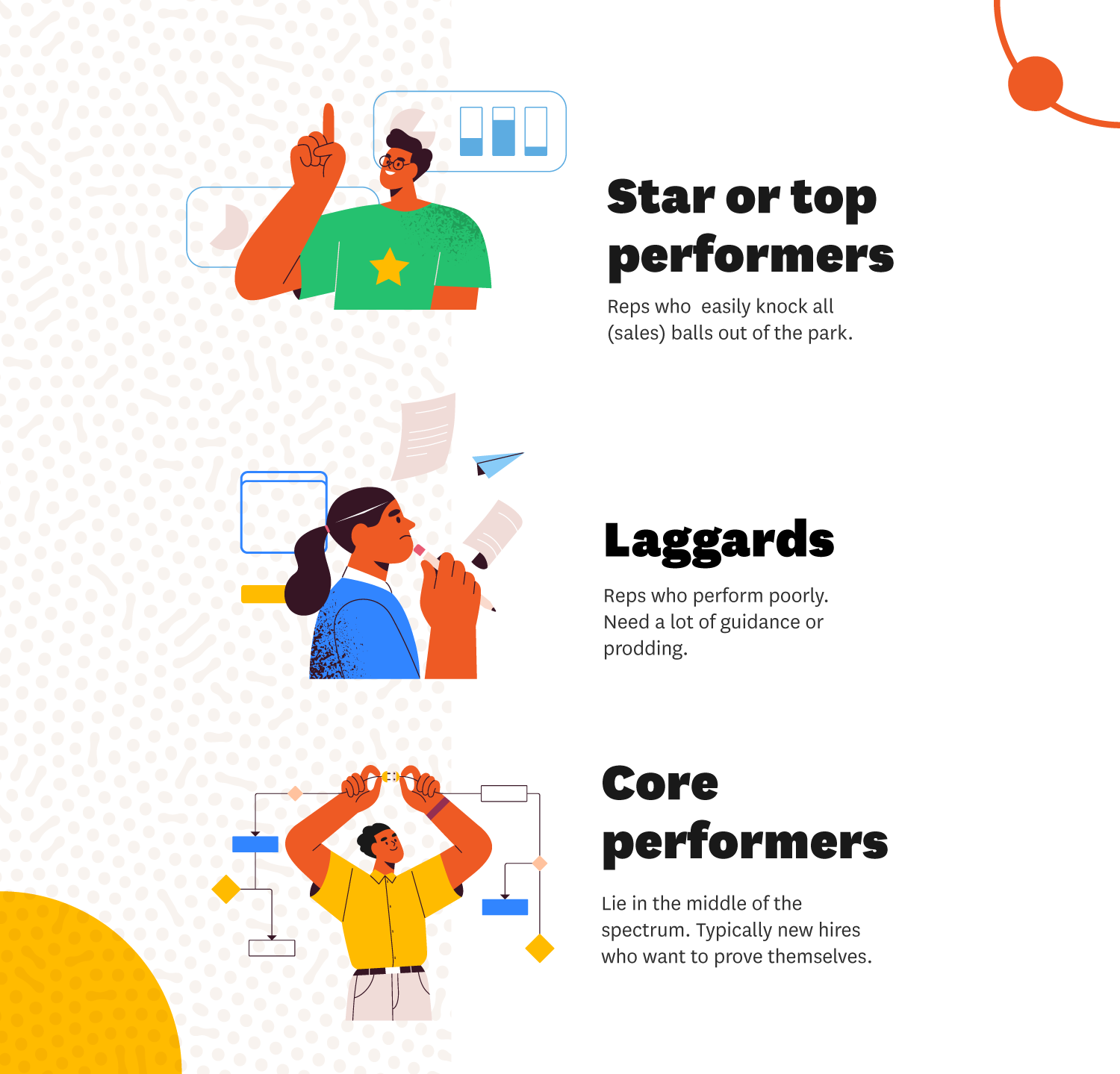 Sales Incentives Ideas Examples To Design A Program For Your Team