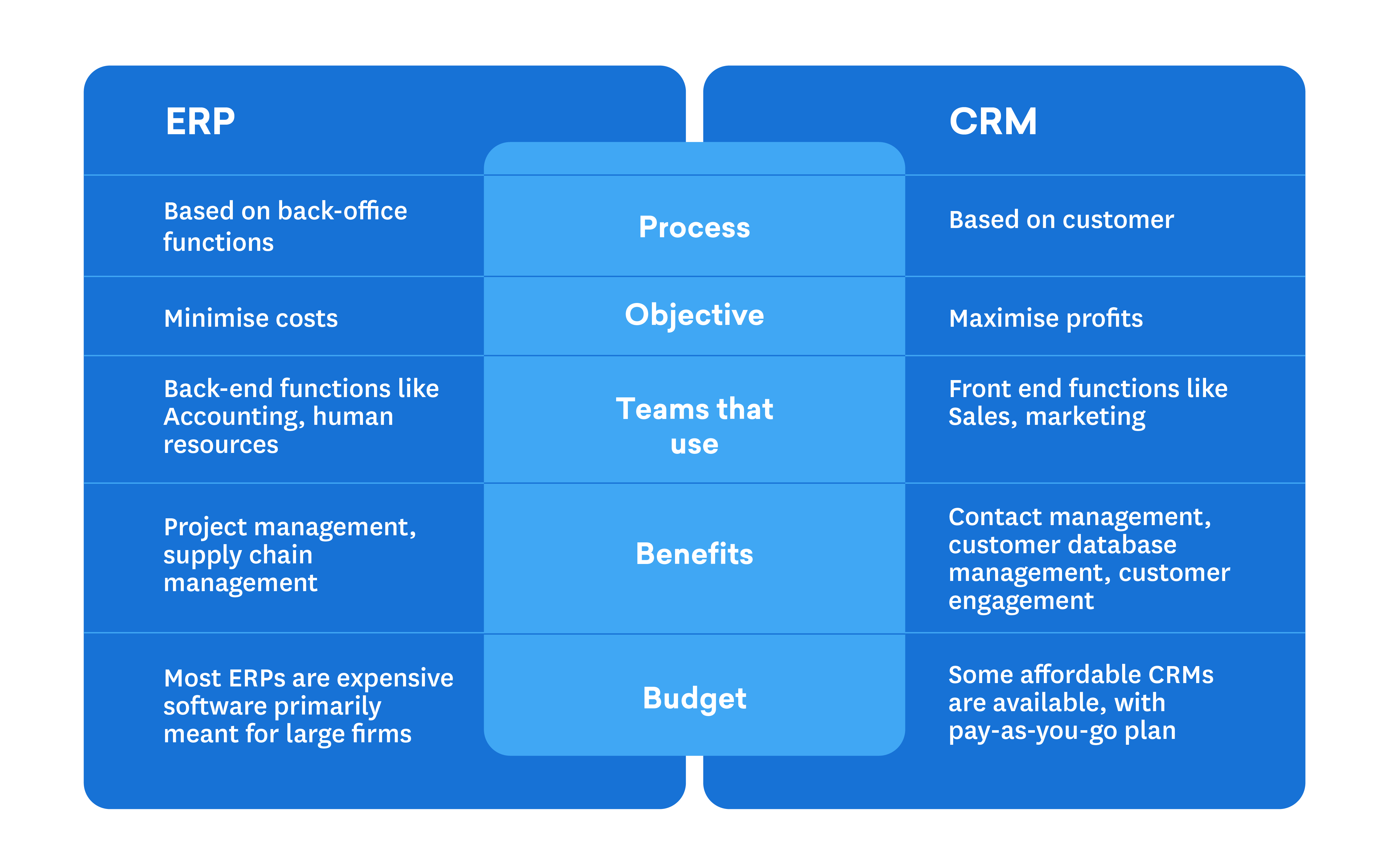 Crm Tem As Mesmas Caracter sticas E Fun es Que O Erp AskSchool
