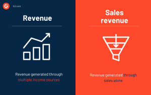 4 Ways You Can Increase Sales Revenue [+Tips] - Freshsales Blog