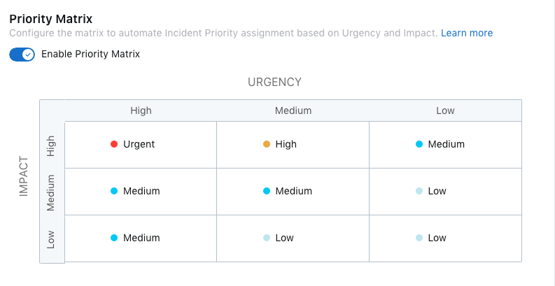 Itil Incident Management Priority Matrix How Do I Create A Matrix