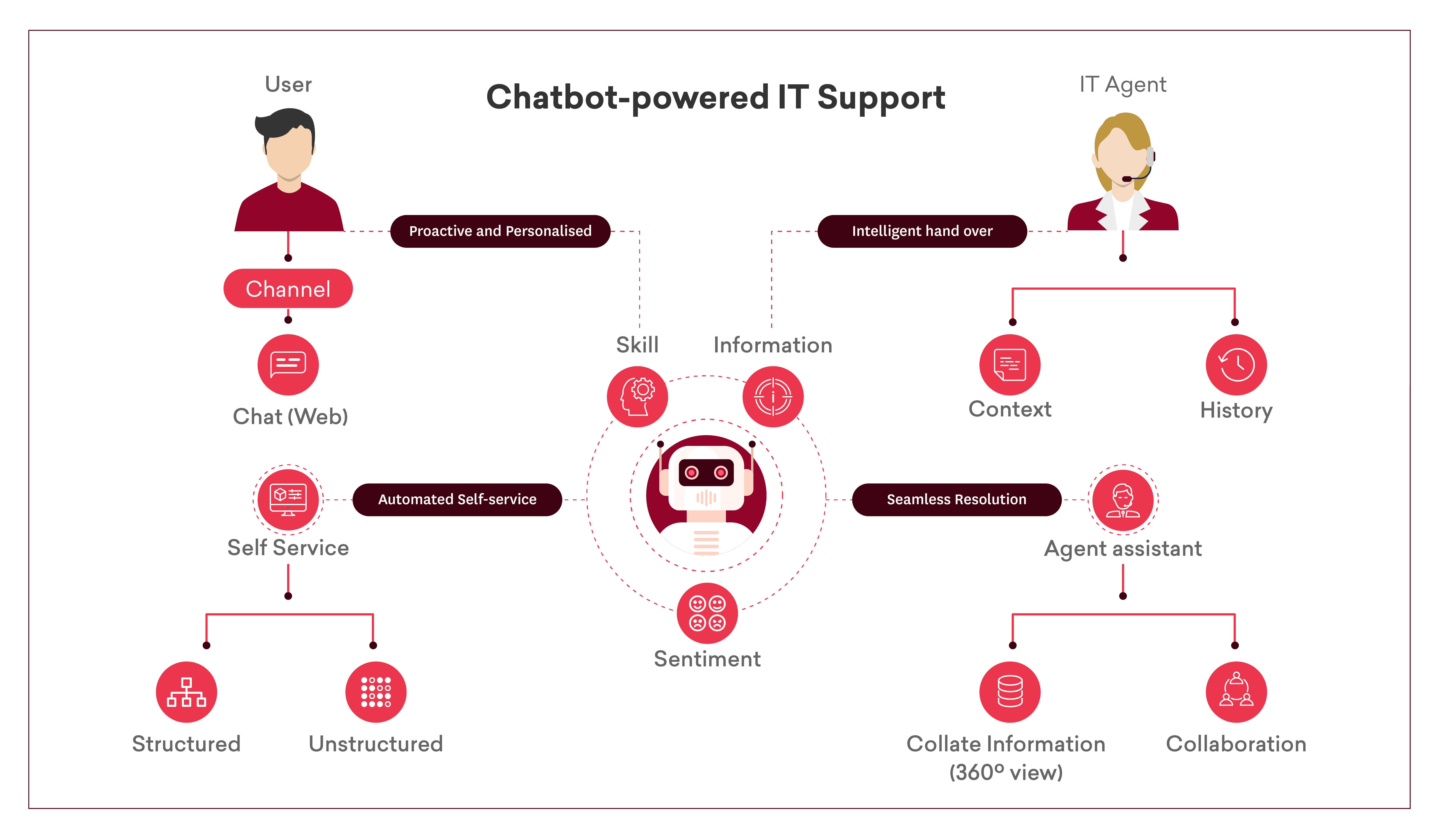 Chatbot Use Case Diagram Use Case Diagram For Chatbot CLOOBX HOT GIRL Chatbot Use Case Diagram Use Case Diagram For Chatbot CLOOBX HOT GIRL