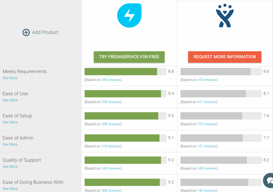 Open Source Jira Alternatives Alternativetonet