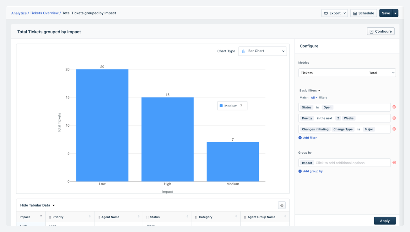 Analytics within Freshservice