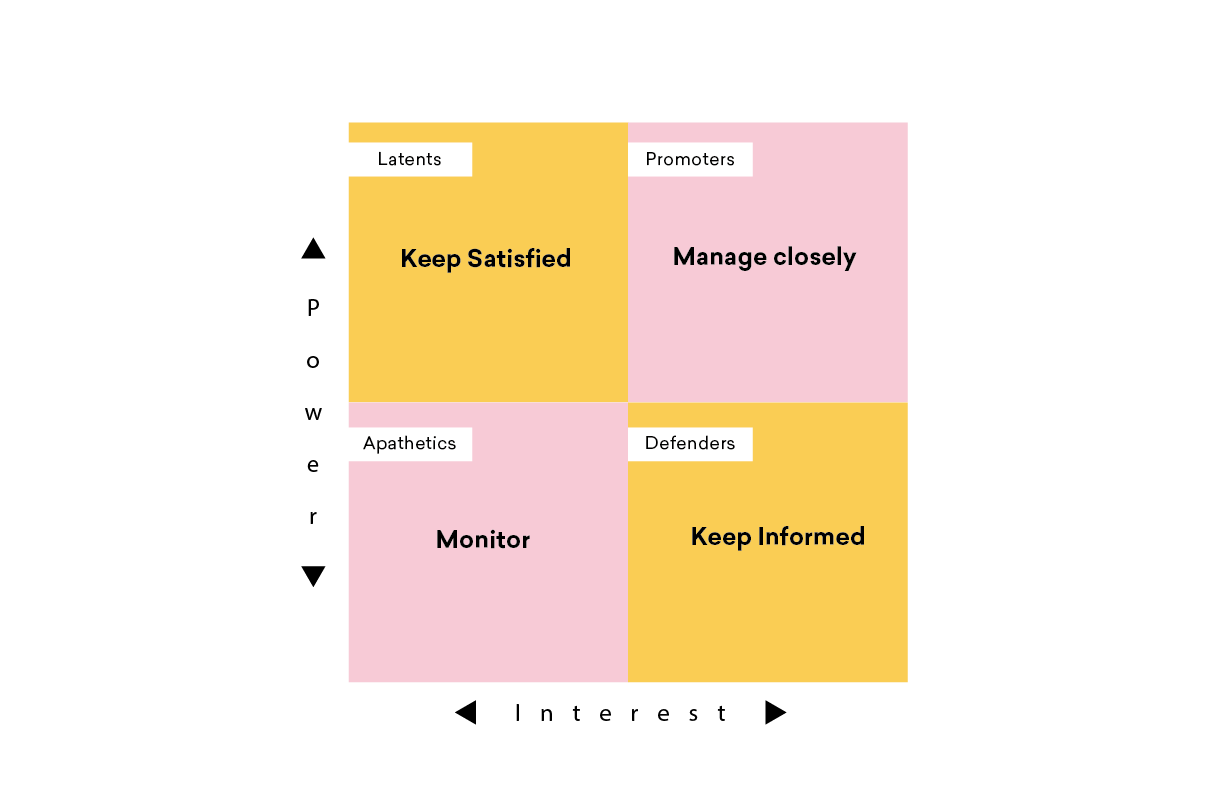 7 common techniques used by Change Agents - Freshservice Thoughts