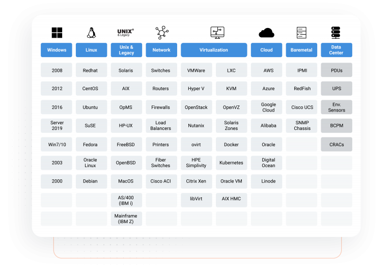 Device42’s partnership enables high-precision service management with ...