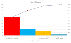 Guide to ITIL Root Cause Analysis (RCA) - Freshservice Thoughts