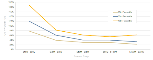 How Freshworks is scaling its digital marketing program